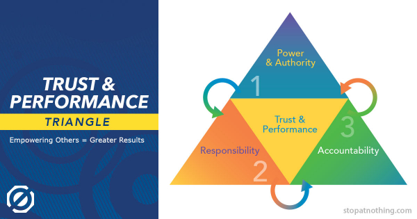 Merit-Based Cultures Drive High Performance • Stop At Nothing